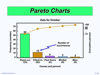 Chapter 6 Managing Quality.ppt