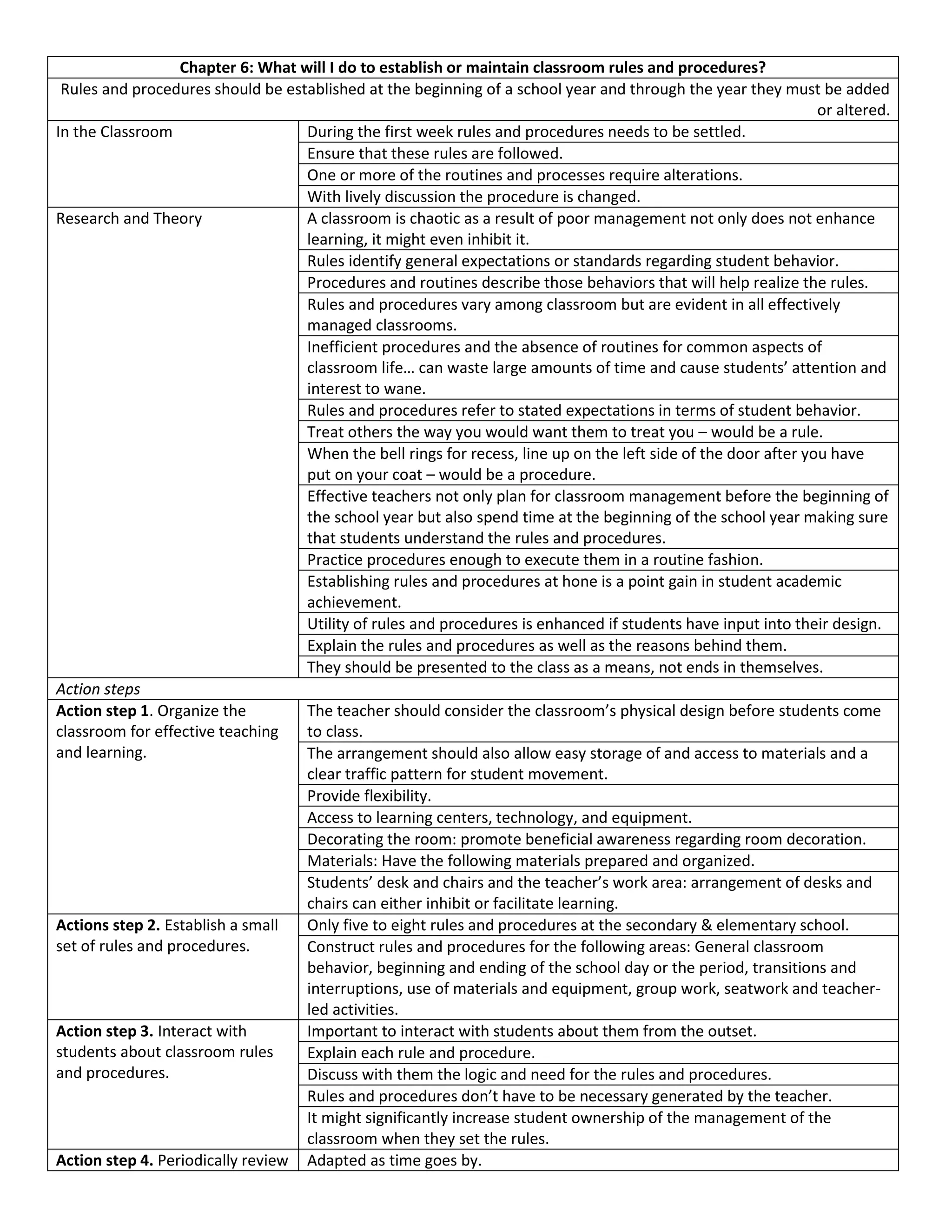 Chapter 6 marzano | DOCX