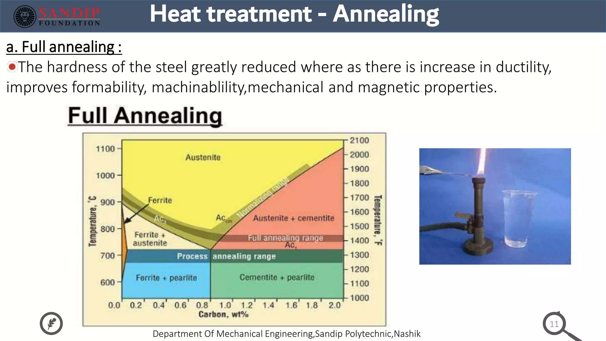 Chapter 6 Mechanical Engineering Materials 22343 | PDF