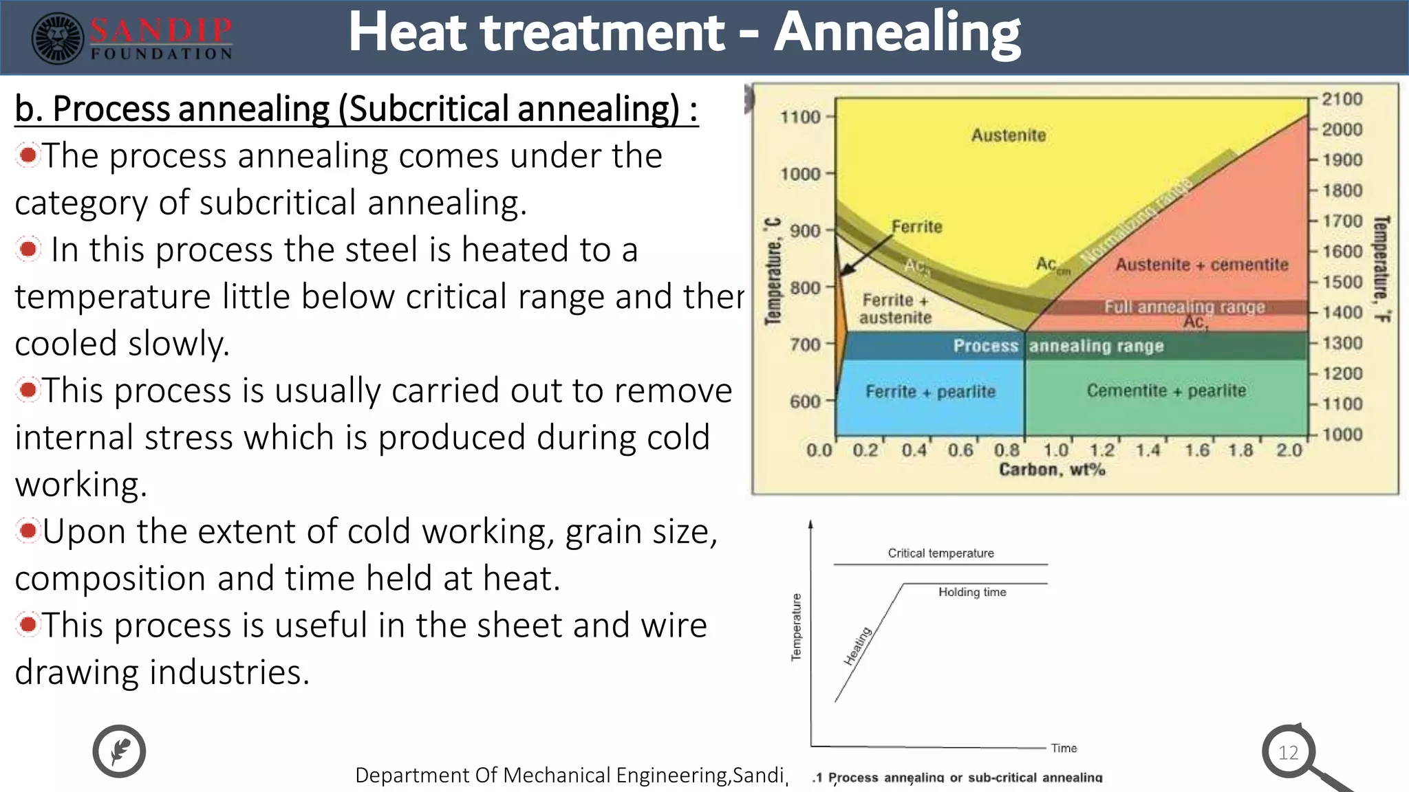 Chapter 6 Mechanical Engineering Materials 22343 | PDF