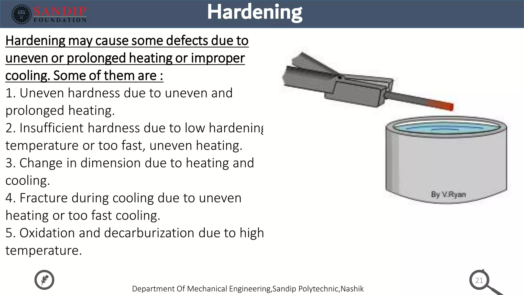 Chapter 6 Mechanical Engineering Materials 22343 | PDF