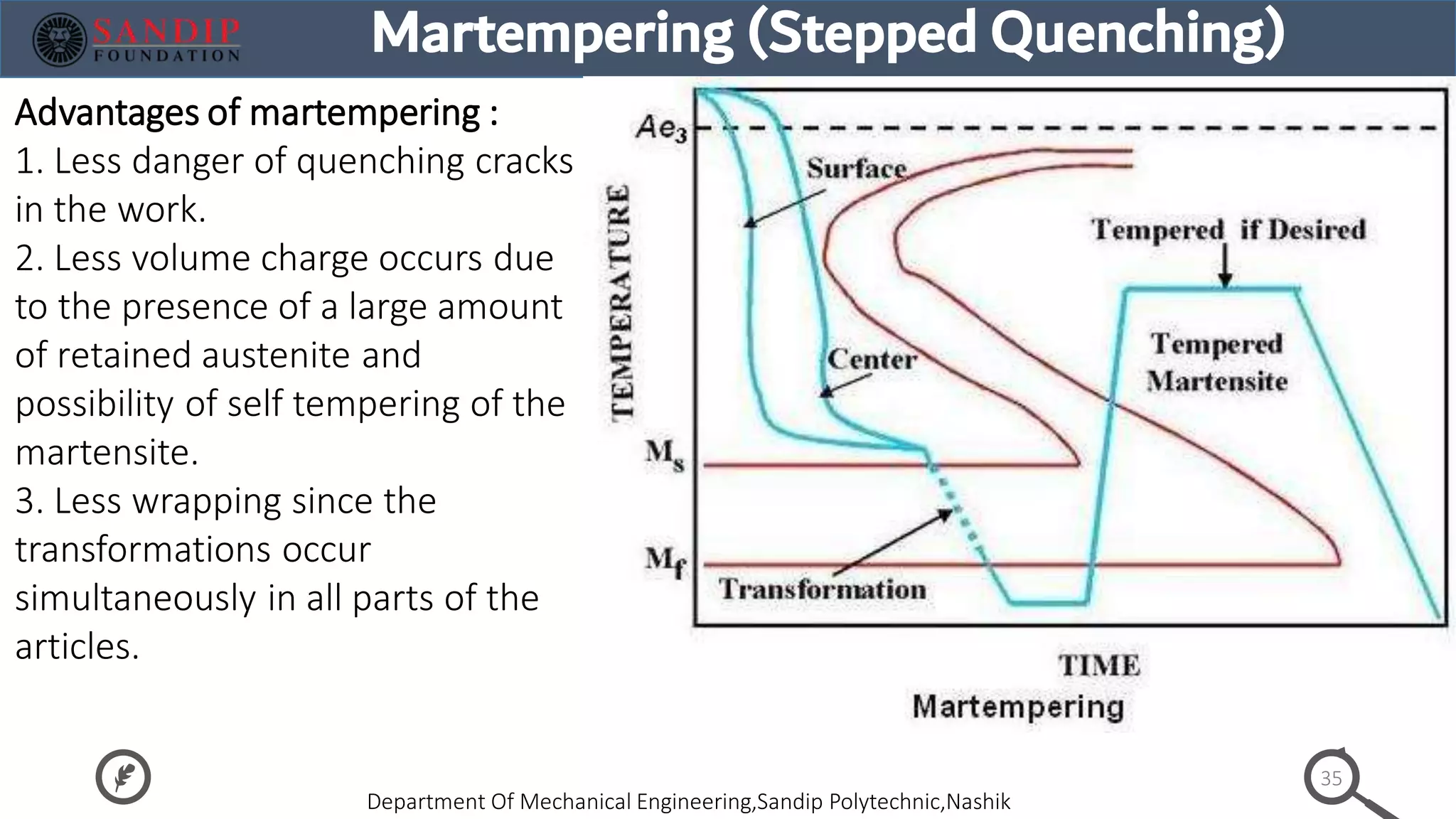 Chapter 6 Mechanical Engineering Materials 22343 | PDF