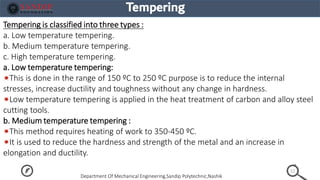 Chapter 6 Mechanical Engineering Materials 22343 | PDF