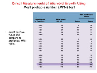 Chapter 6 microbial growth partial | PPT