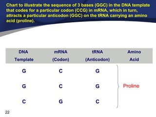 Chapter6micro farid | PPT