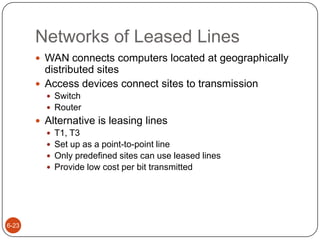 Chapter 6 mis | PPTX