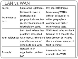 Chapter 6 mis | PPTX