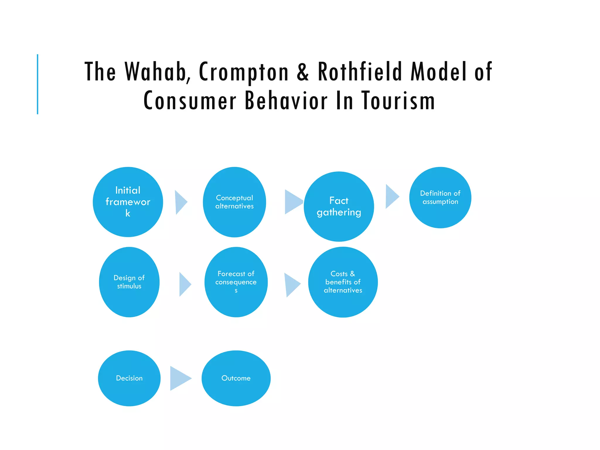 Chapter 6 models of the purchase decision – making process | PPTX