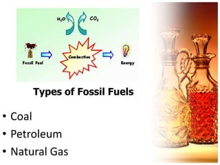 Form 3 PMR Science Chapter 6 Natural Fuel Resources and their ...