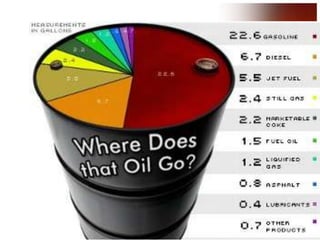 Form 3 PMR Science Chapter 6 Natural Fuel Resources and their ...