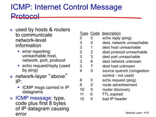 Chapter_6_ Network Layer.pptx