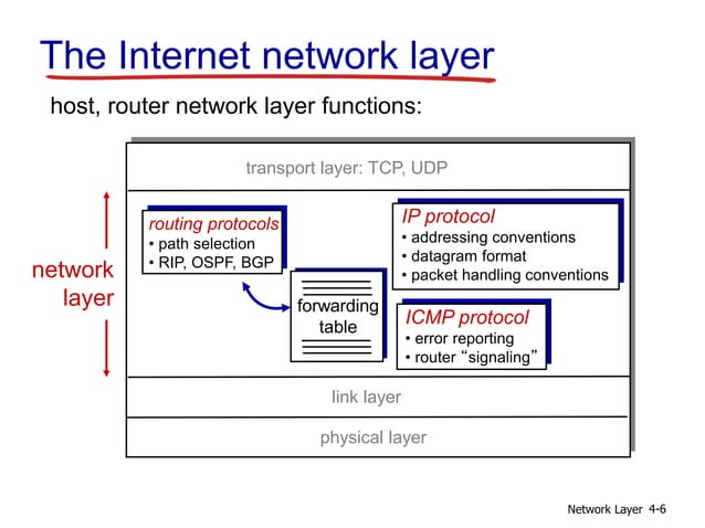 Chapter_6_ Network Layer.pptx