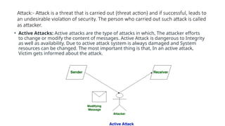 network security chapter six for sybbaca | PPTX