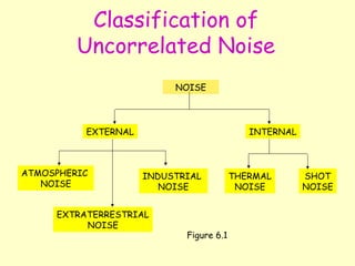 Communication Engineering - Chapter 6 - Noise | PPT