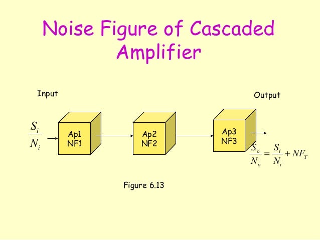 Communication Engineering - Chapter 6 - Noise