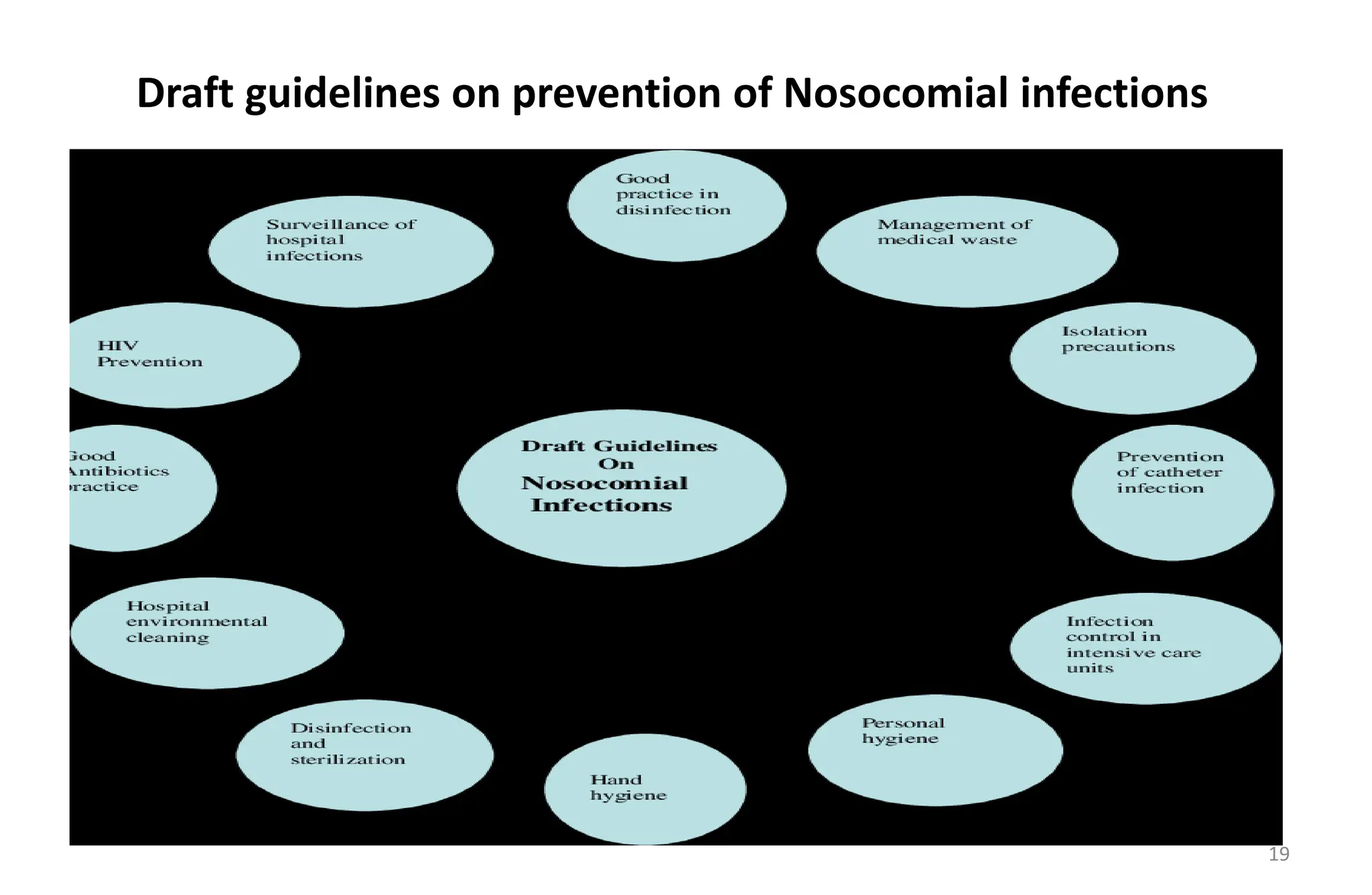 Chapter 6 Normal flora.pptx bacteriology 1 | PPT
