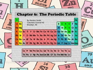 Chapter 6 - The Periodic Table | PPT