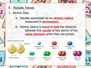 Chapter 6 - The Periodic Table | PPT