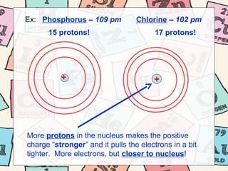 Chapter 6 - The Periodic Table | PPT
