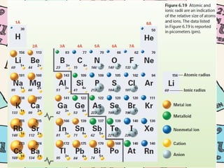 Chapter 6 - The Periodic Table | PPT