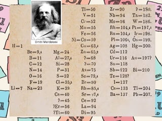 Chapter 6 - The Periodic Table | PPT