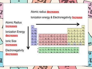 Chapter 6 - The Periodic Table | PPT