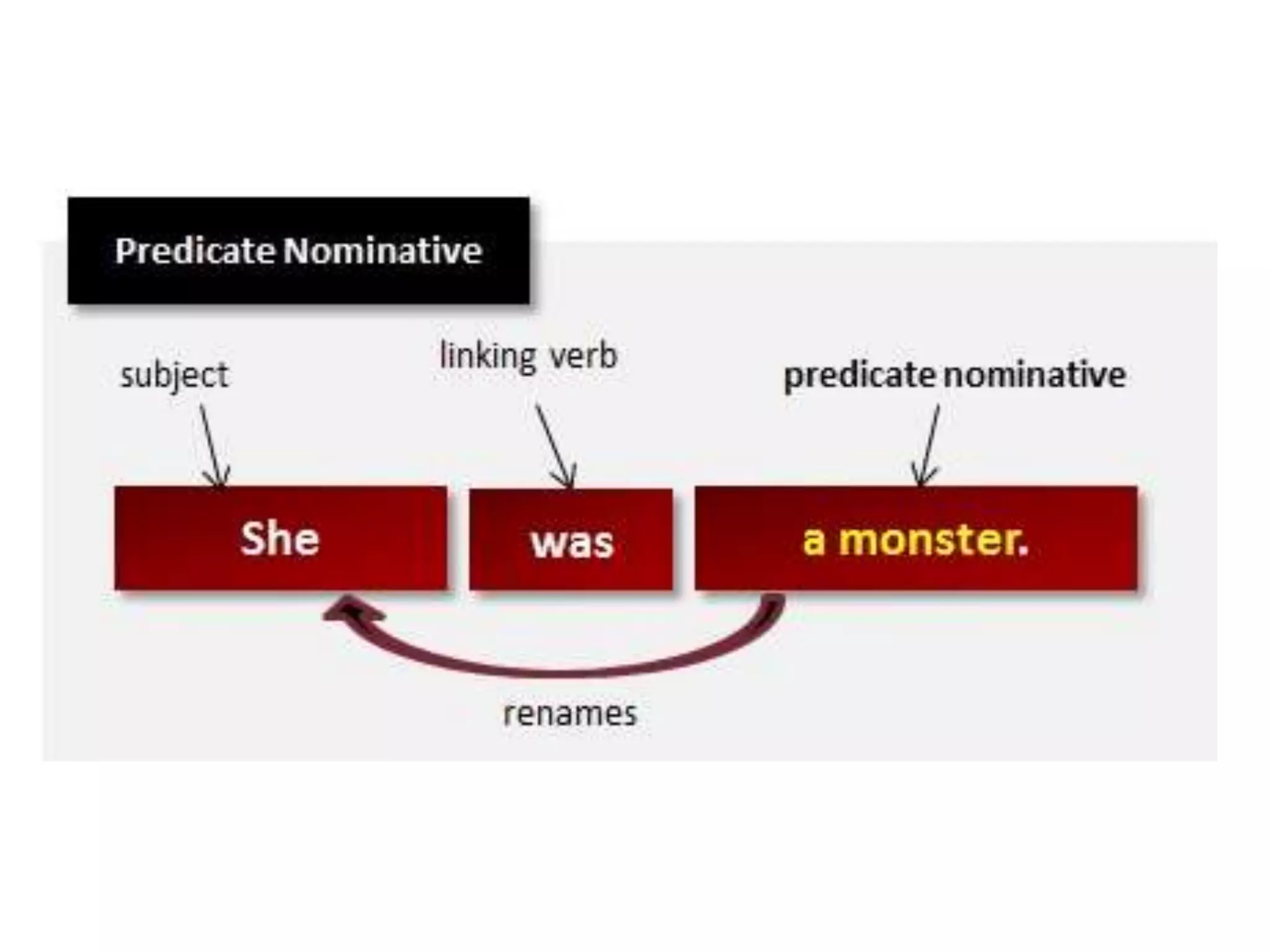 Nouns & Their Functions | PPTX
