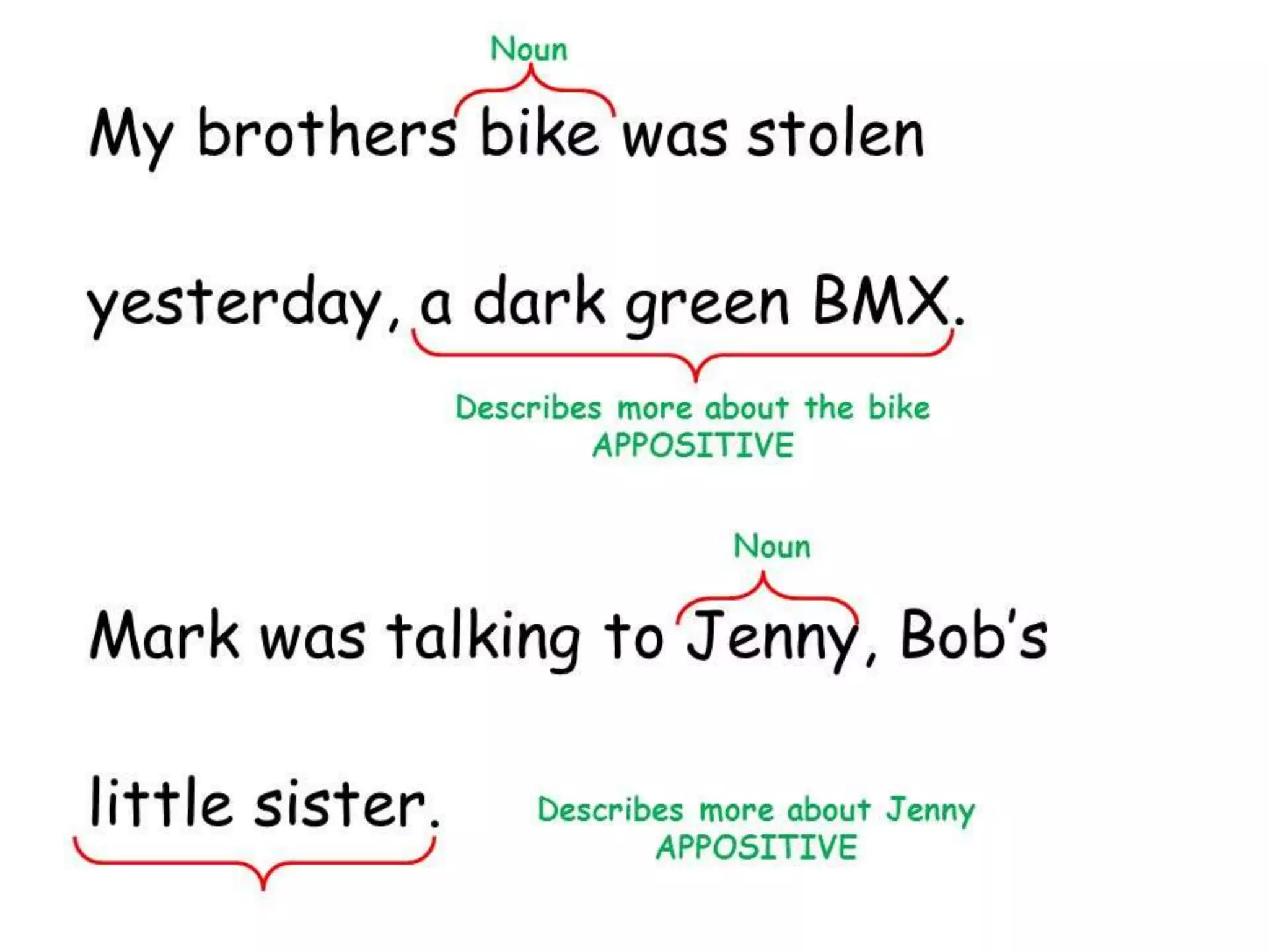 Nouns & Their Functions | PPTX