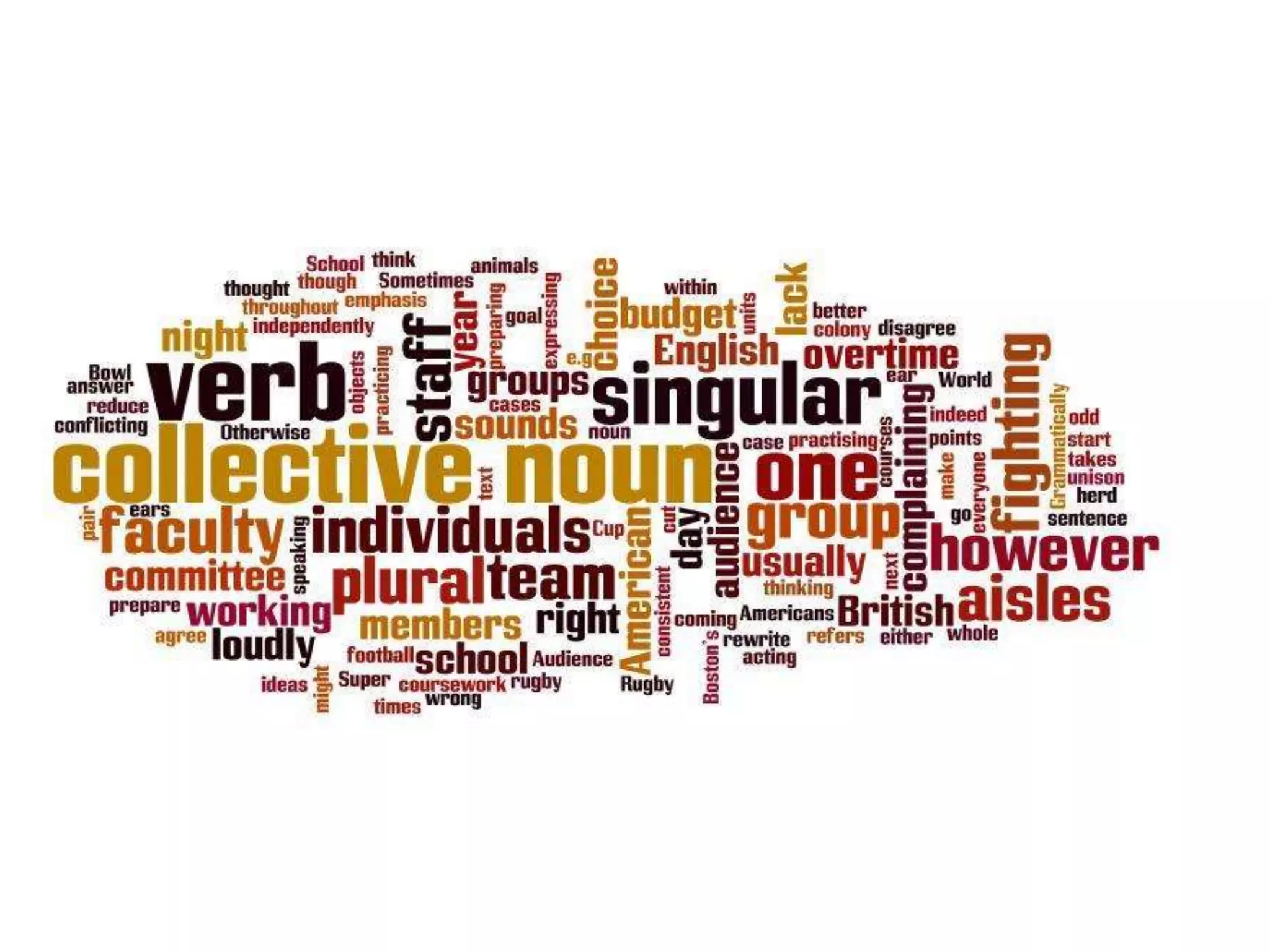 Nouns & Their Functions | PPTX