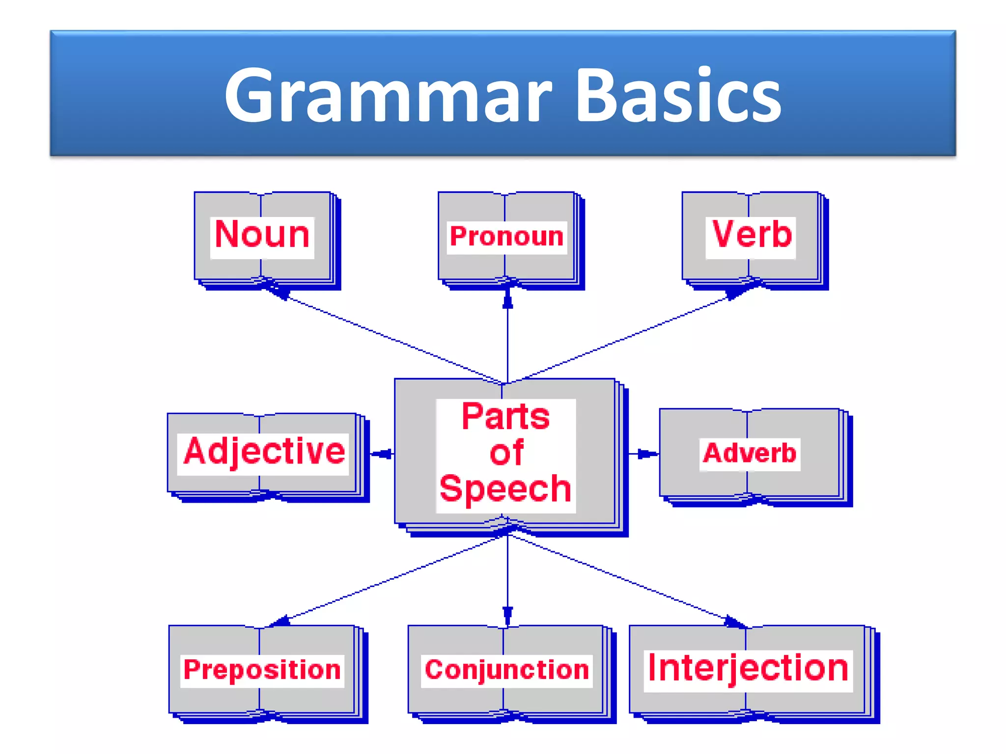 Nouns & Their Functions | PPTX