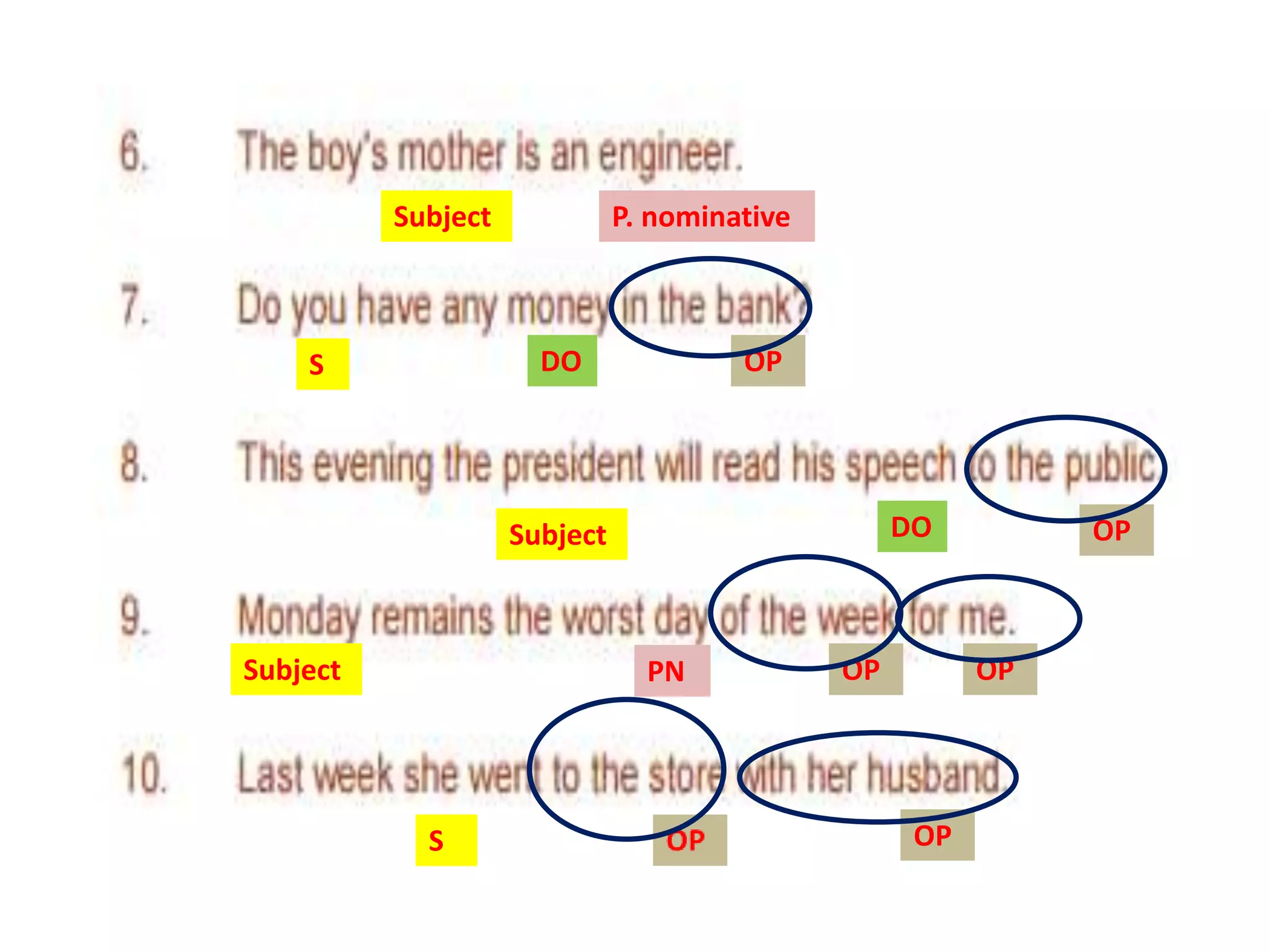 Nouns & Their Functions | PPTX