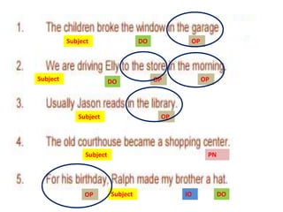 Nouns & Their Functions | PPTX