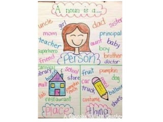 Nouns & Their Functions | PPTX