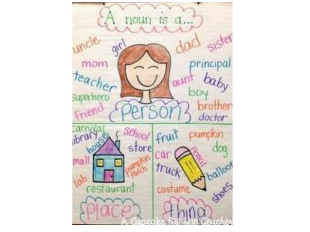 Nouns & Their Functions | PPTX