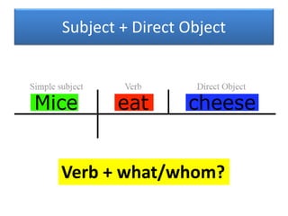 Nouns & Their Functions | PPTX