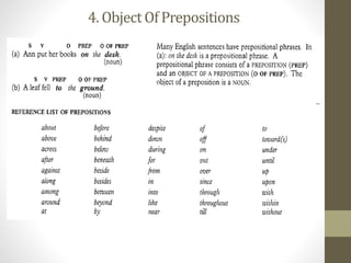 Chapter 6 nouns and pronouns | PPTX
