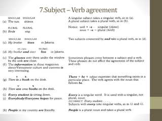 Chapter 6 nouns and pronouns | PPT