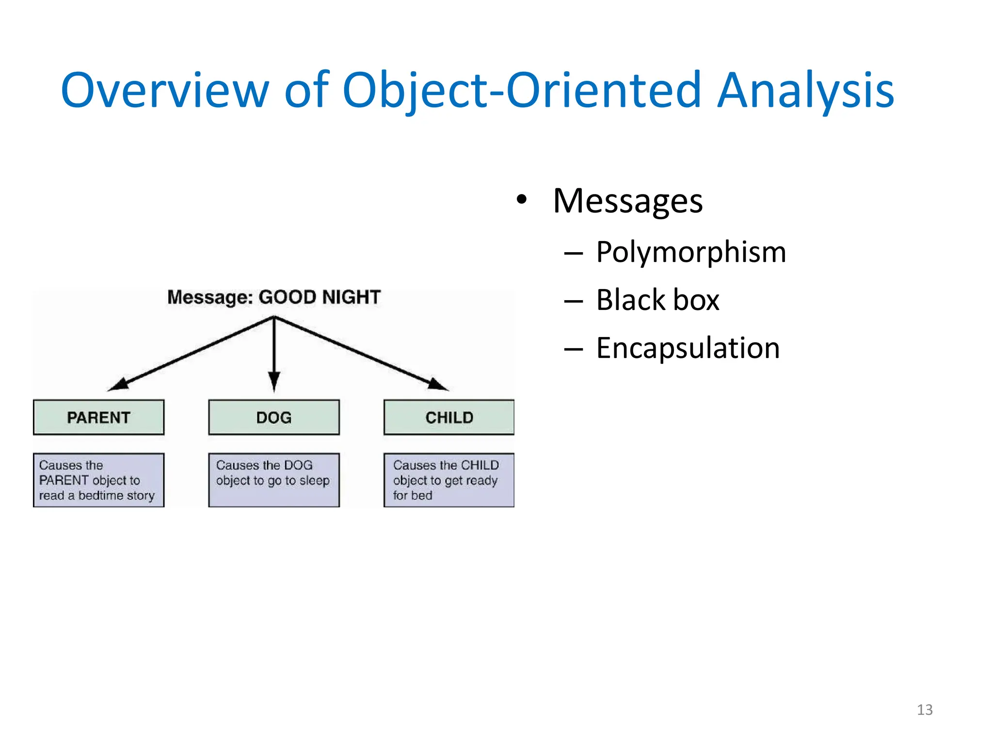 Chapter 6 Object Modeling .pptxInformation Technology Project Management | PPTX