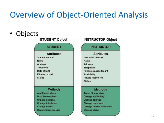 Chapter 6 Object Modeling .pptxInformation Technology Project ...