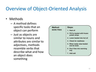 Chapter 6 Object Modeling .pptxInformation Technology Project Management | PPTX | Web ...