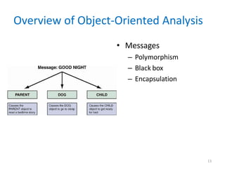 Chapter 6 Object Modeling .pptxInformation Technology Project ...