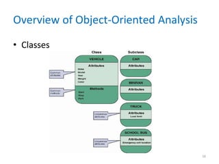 Chapter 6 Object Modeling .pptxInformation Technology Project Management | PPTX