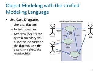 Chapter 6 Object Modeling .pptxInformation Technology Project ...