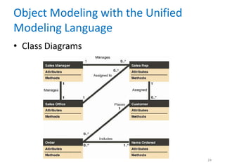 Chapter 6 Object Modeling .pptxInformation Technology Project ...