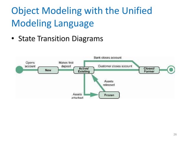 Chapter 6 Object Modeling Pptxinformation Technology Project Management Ppt