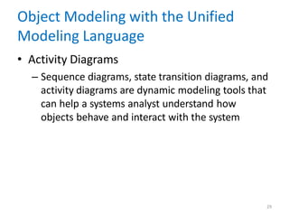 Chapter 6 Object Modeling .pptxInformation Technology Project ...