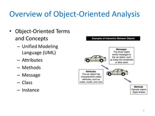 Chapter 6 Object Modeling .pptxInformation Technology Project ...