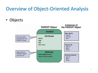 Chapter 6 Object Modeling .pptxInformation Technology Project Management | PPTX