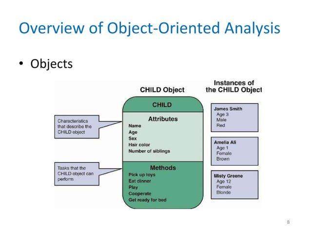 Chapter 6 Object Modeling .pptxInformation Technology Project ...