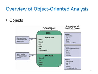 Chapter 6 Object Modeling .pptxInformation Technology Project Management | PPTX